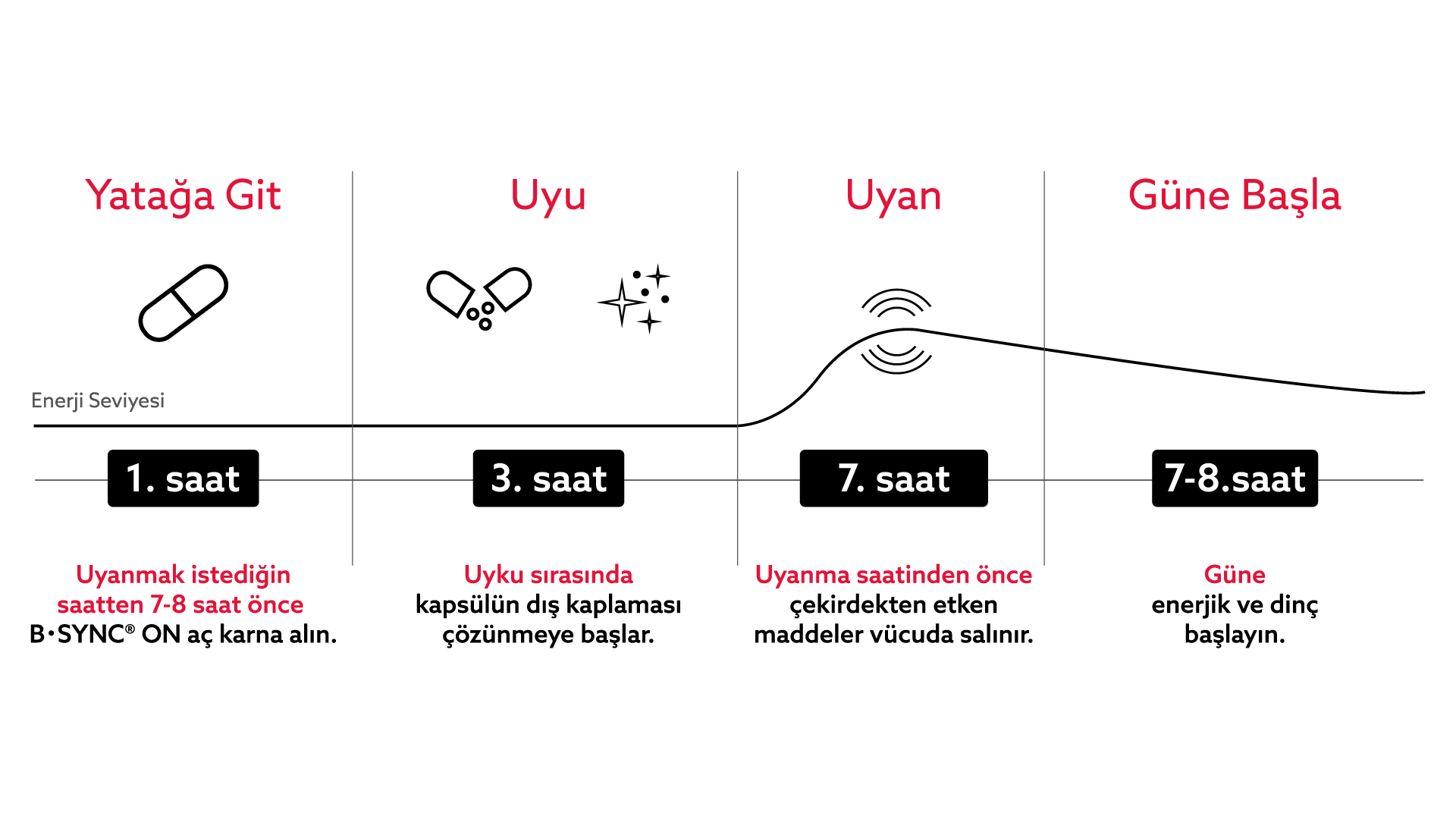 B・SYNC® ON – B・SYNC®